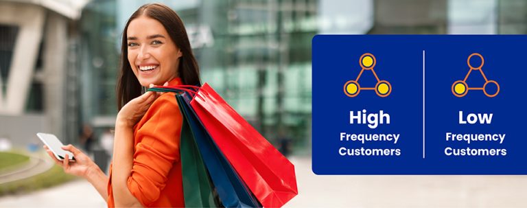 A Comprehensive Understanding of Purchase Frequency