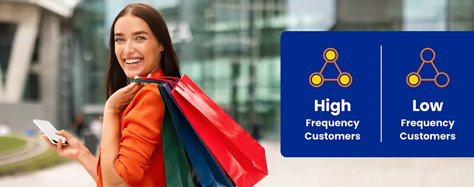 Purchase Frequency: A Complete Guide for Business Growth